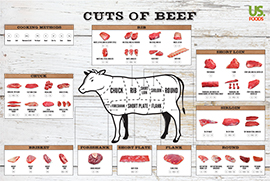 Cuts of Beef | US Foods