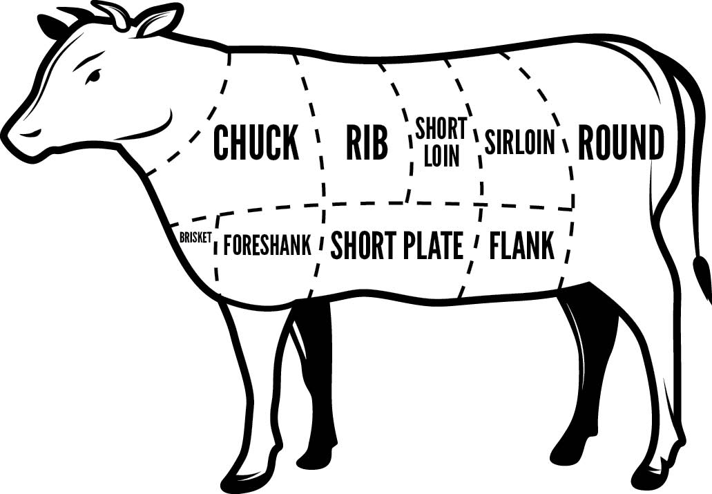 Retail Cuts Of Beef