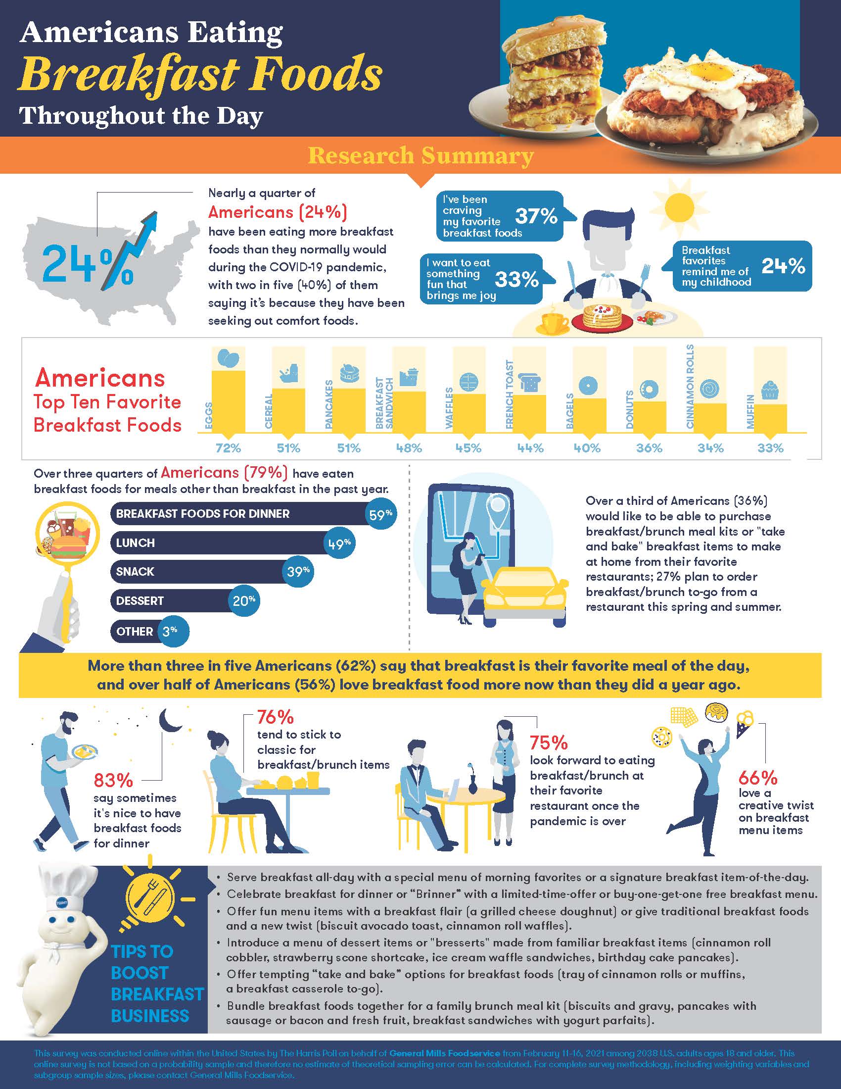 Wake Up Breakfast | US Foods